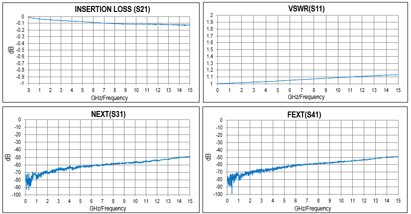 NOVASTACK® 35-HDN | I-PEX